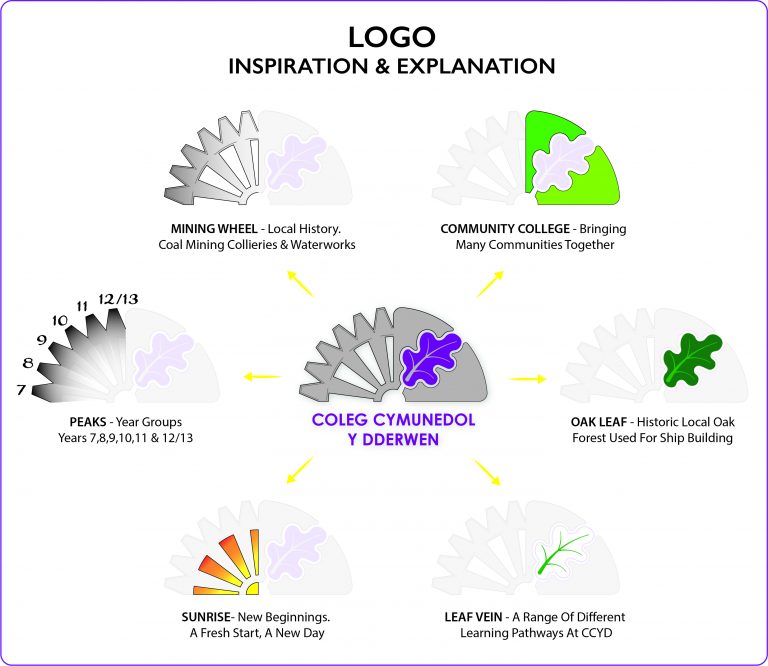 School Vision & Ethos