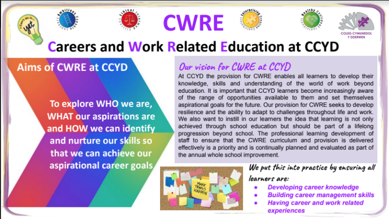 Careers and Work Related Education at CCYD (CWRE) / Relationships and ...