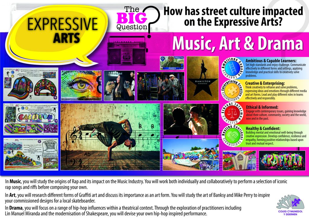 Expressive Arts – CCYD_NEW